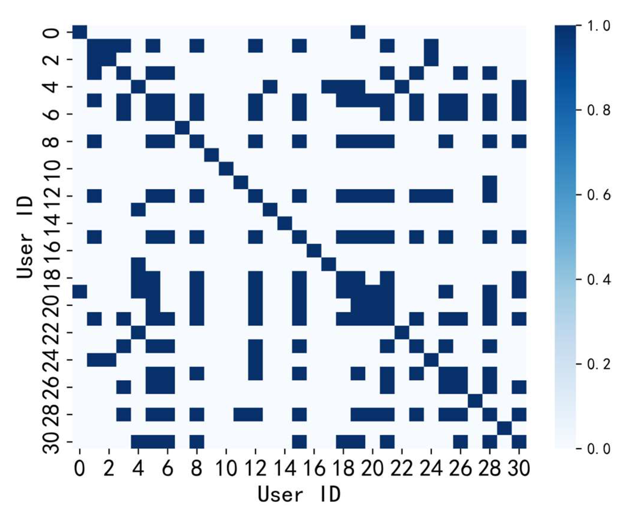 Enhancing Aggregate Load Forecasting Accuracy with Adversarial Graph ...