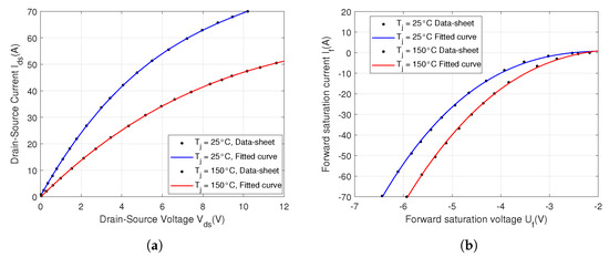Power Semiconductor Junction Temperature and Lifetime Estimations: A Review