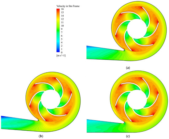 Influence of Volute Casing Design Methods and Changes in Geometric ...