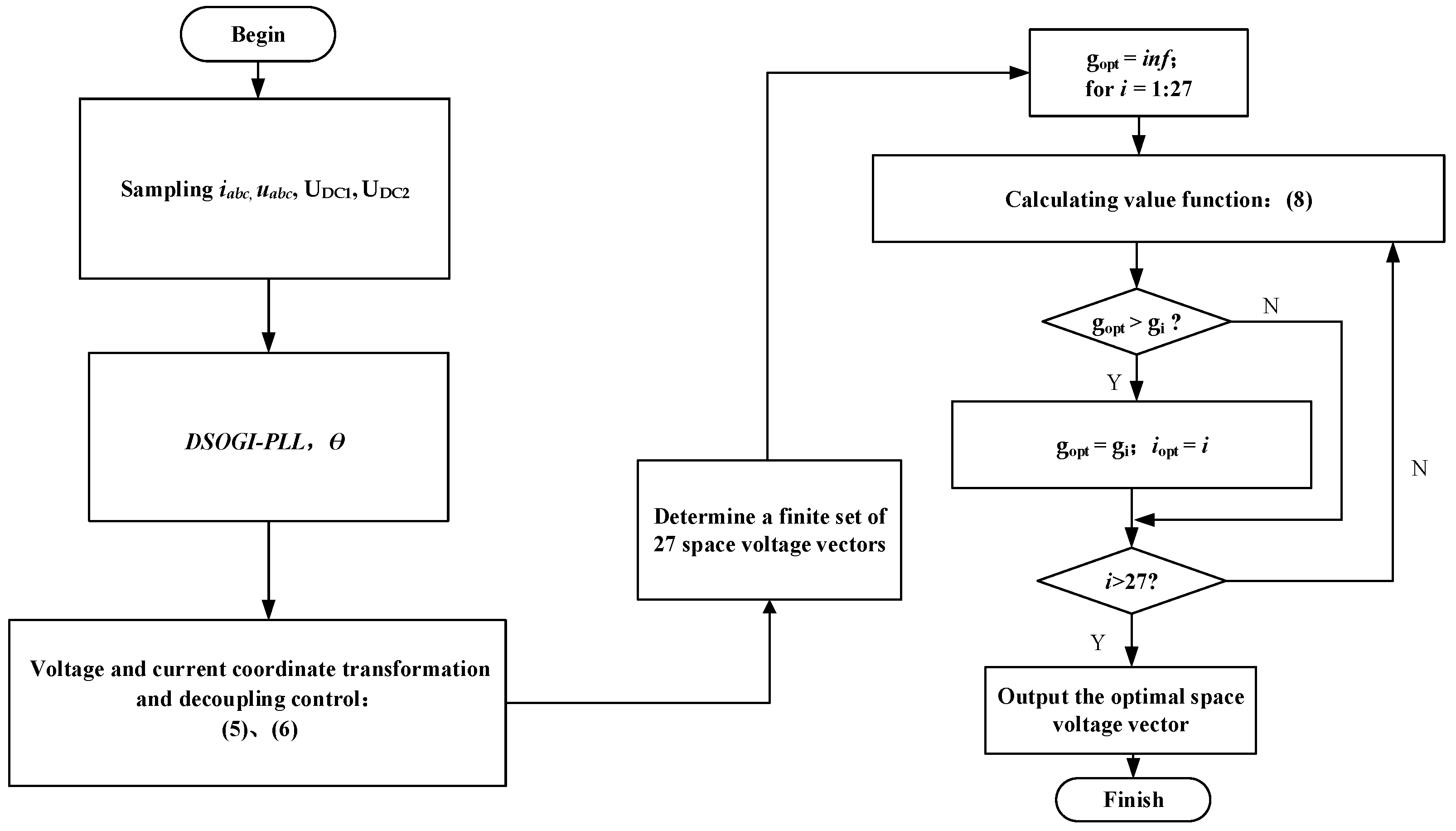 High-Switching-Frequency SiC Power Conversion Systems with Improved ...