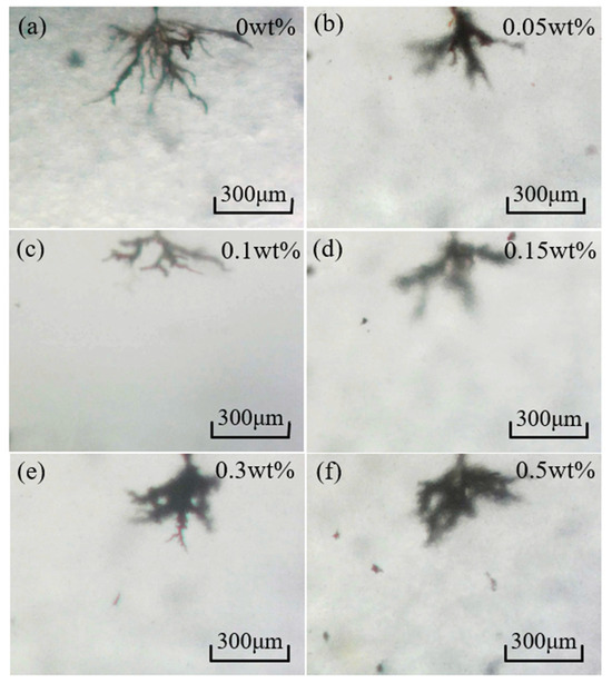 Enhanced Electrical Tree Resistance of Polypropylene Cable Insulation ...