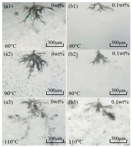 Enhanced Electrical Tree Resistance of Polypropylene Cable Insulation ...