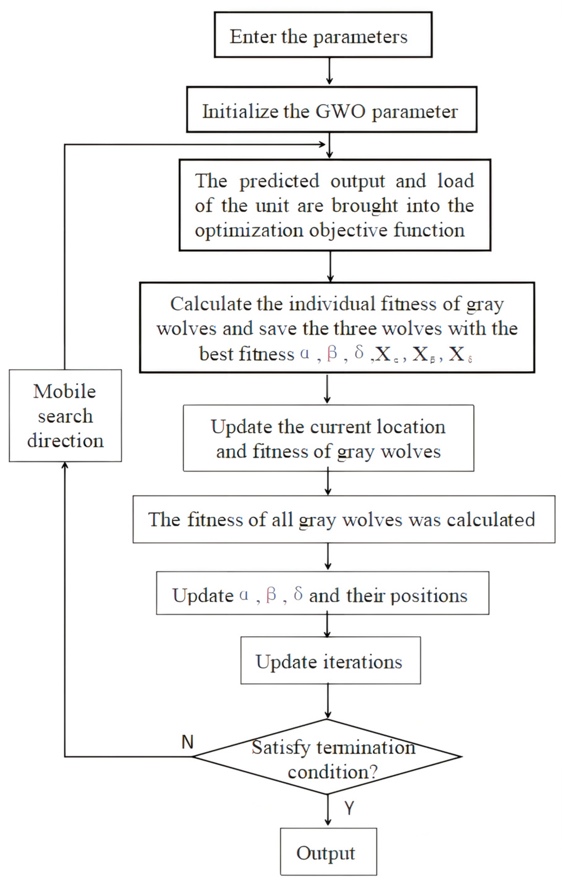 Optimization of Operation Strategy of Multi-Islanding Microgrid Based on Double-Layer Objective
