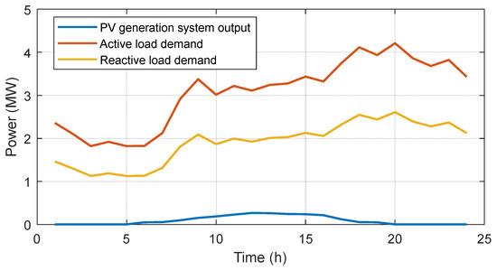 An Active Distribution Network Voltage Optimization Method Based on Source-Network-Load-Storage ...