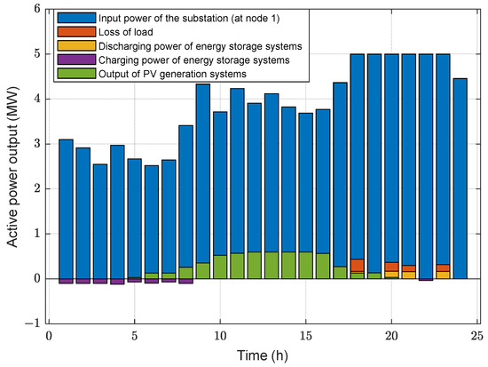 An Active Distribution Network Voltage Optimization Method Based on Source-Network-Load-Storage ...