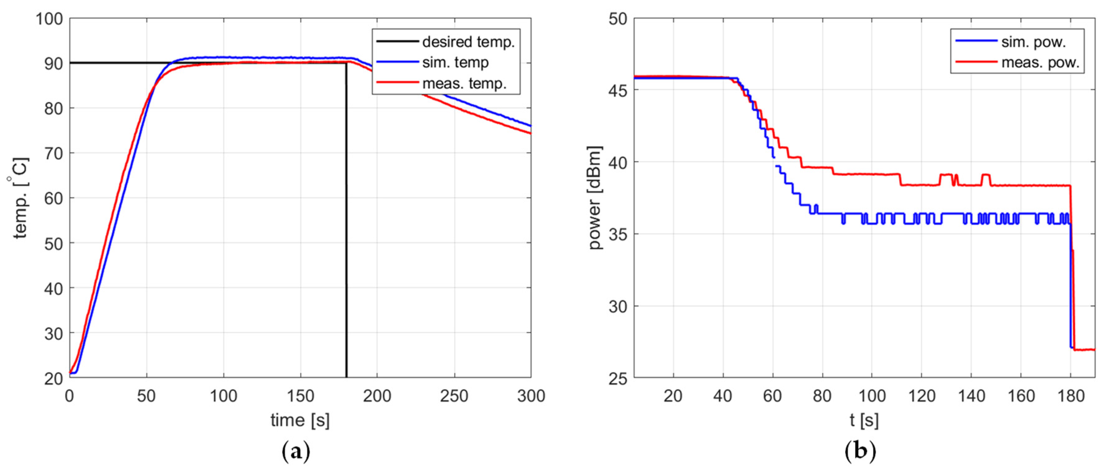 Model-Based PID Tuning Method for a Reactor for Microwave-Assisted ...