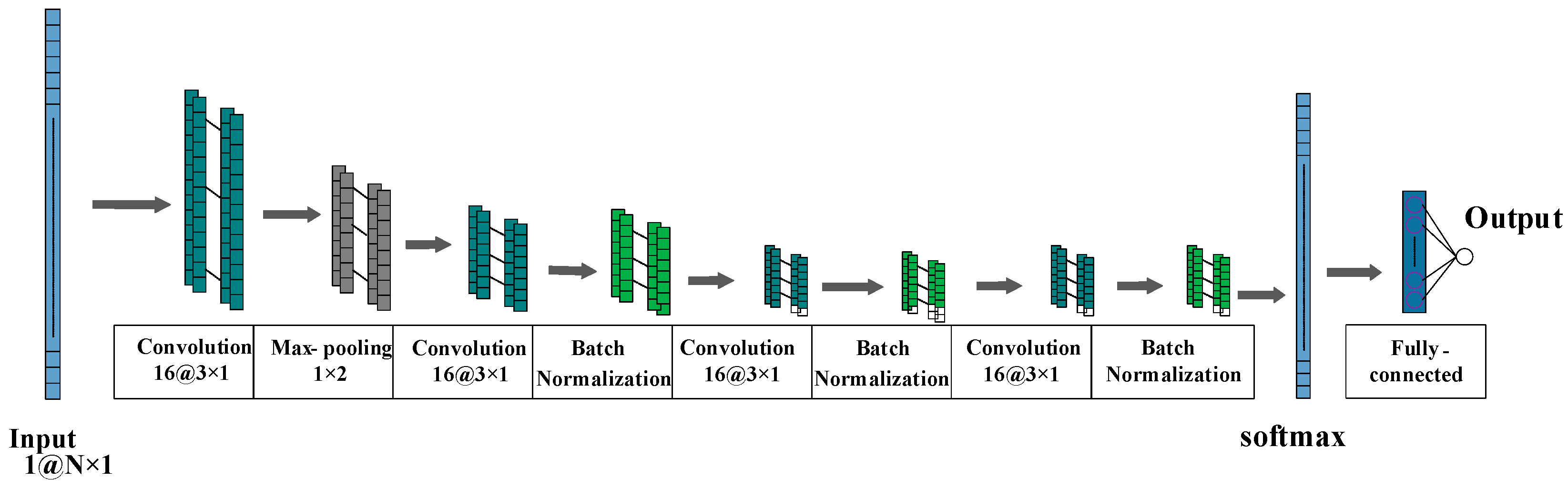 Intelligent Identification Method of Low Voltage AC Series Arc Fault Based on Using Residual ...