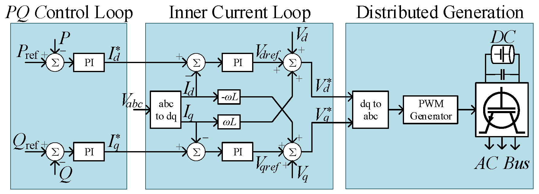 Equalized Distributed Control Strategy for AC Microgrid Energy Storage SOCs