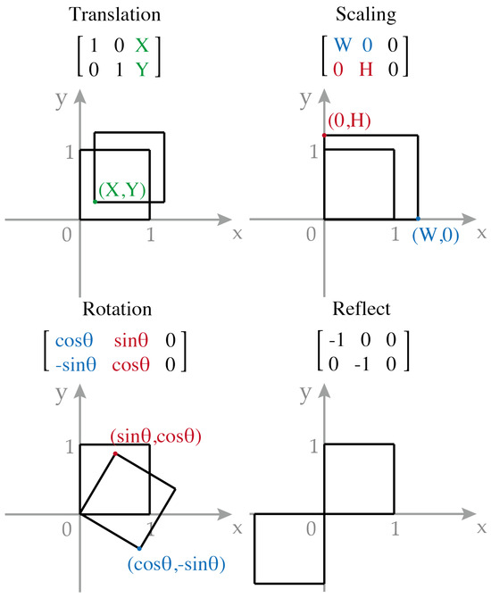 Continuous Control Set Predictive Control with Affine Registration Technique for Permanent ...