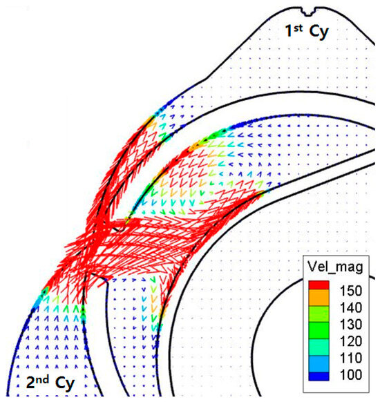 Development of a Simulation Model for a New Rotary Engine to Optimize ...