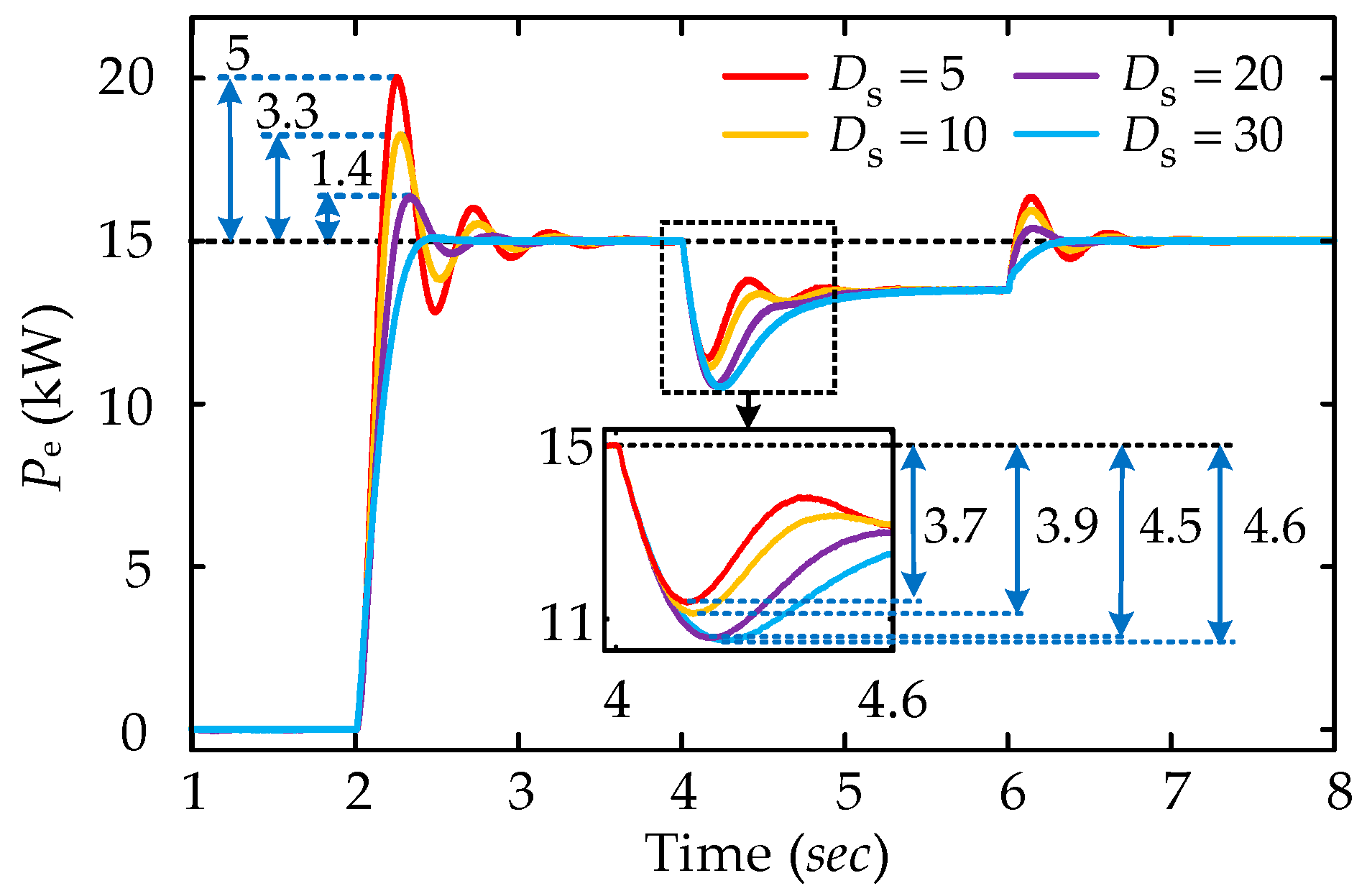 A Transient Damping Improvement Strategy for Enhancing Grid-Connected Active Power Response ...