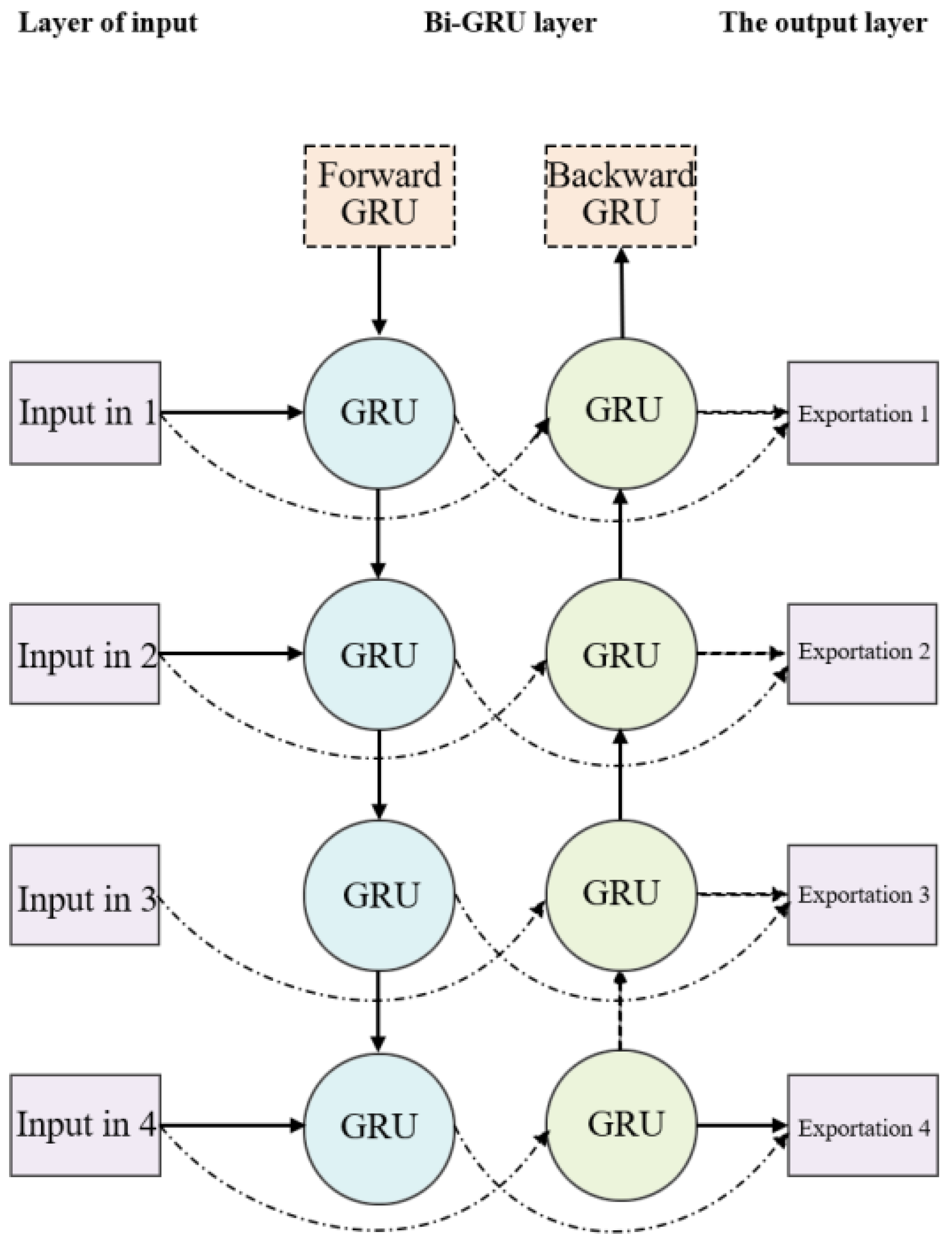 A 24-Step Short-Term Power Load Forecasting Model Utilizing KOA-BiTCN-BiGRU-Attentions