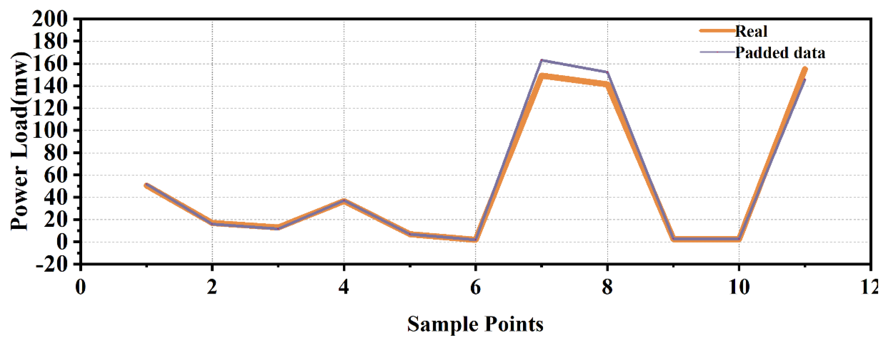 A 24-Step Short-Term Power Load Forecasting Model Utilizing KOA-BiTCN-BiGRU-Attentions