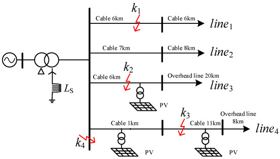 A Single-Phase Ground Fault Line Selection Method in Active Distribution Networks Based on ...