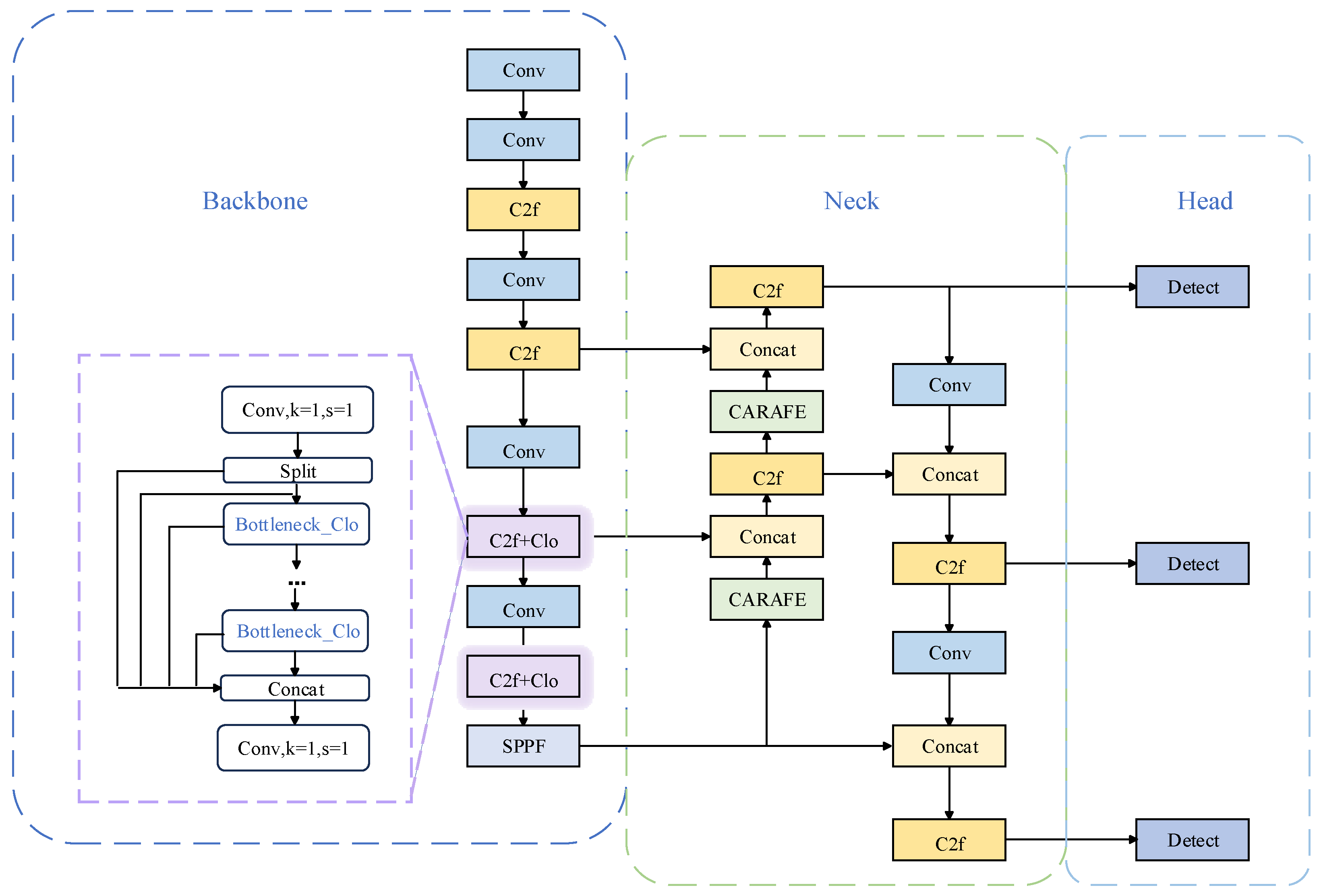 A Defect Detection Method for Grading Rings of Transmission Lines Based ...
