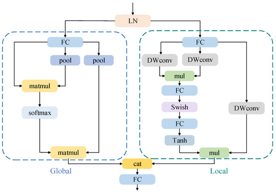 A Defect Detection Method for Grading Rings of Transmission Lines Based ...