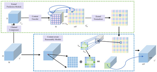 A Defect Detection Method for Grading Rings of Transmission Lines Based ...