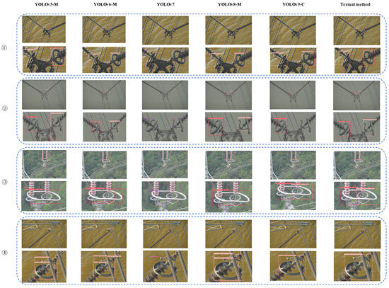 A Defect Detection Method for Grading Rings of Transmission Lines Based ...
