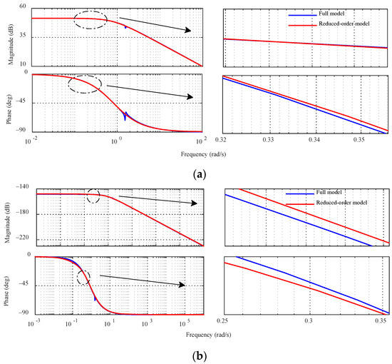 Impact of Phase Angle Jump on a Doubly Fed Induction Generator under ...