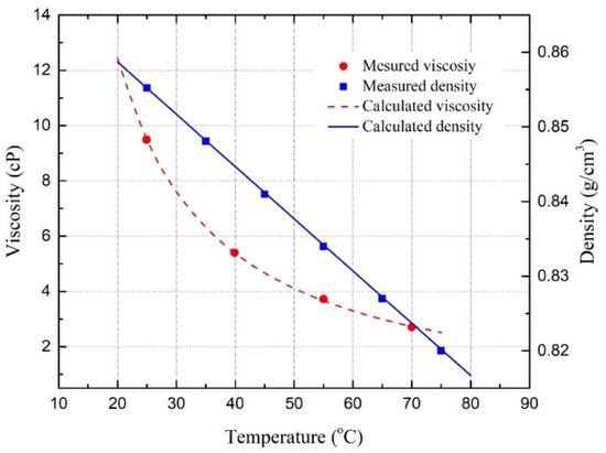 Enhanced Solubility and Miscibility of CO2-Oil Mixture in the Presence ...