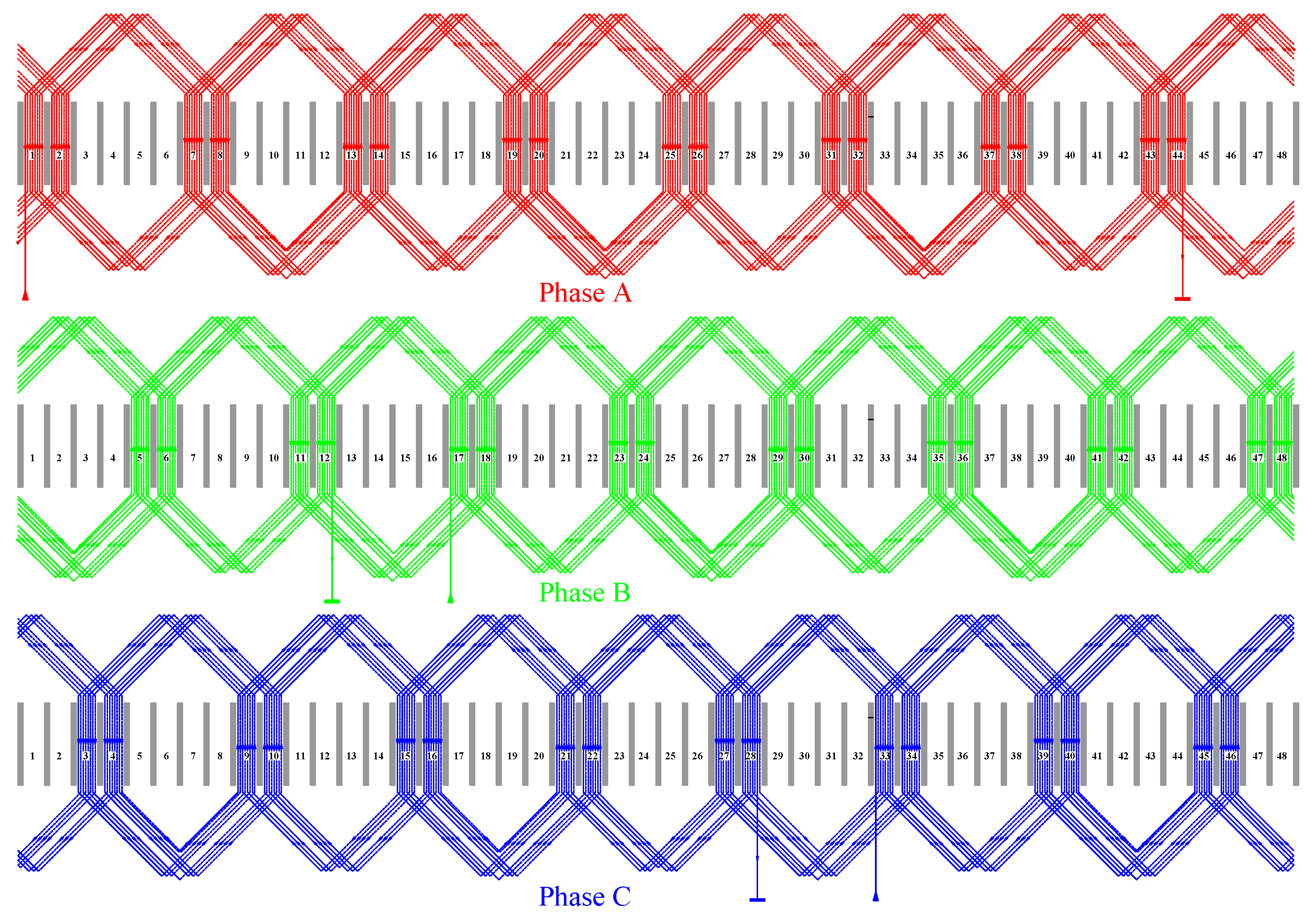 Modeling of the Fourth-Generation Toyota Prius Traction Machine as the Reference for Future Designs