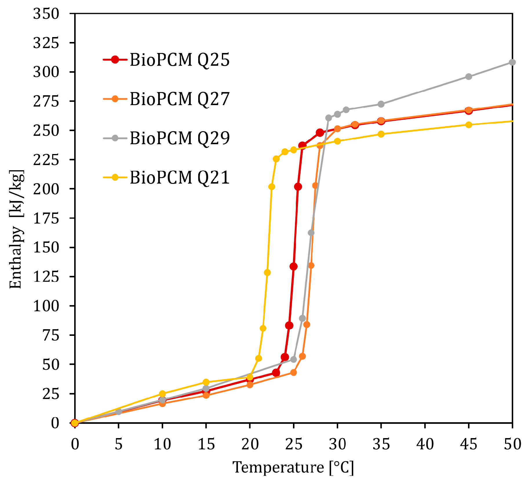 Assessing the Potential of Phase-Change Materials in Energy Retrofitting of Existing Buildings ...