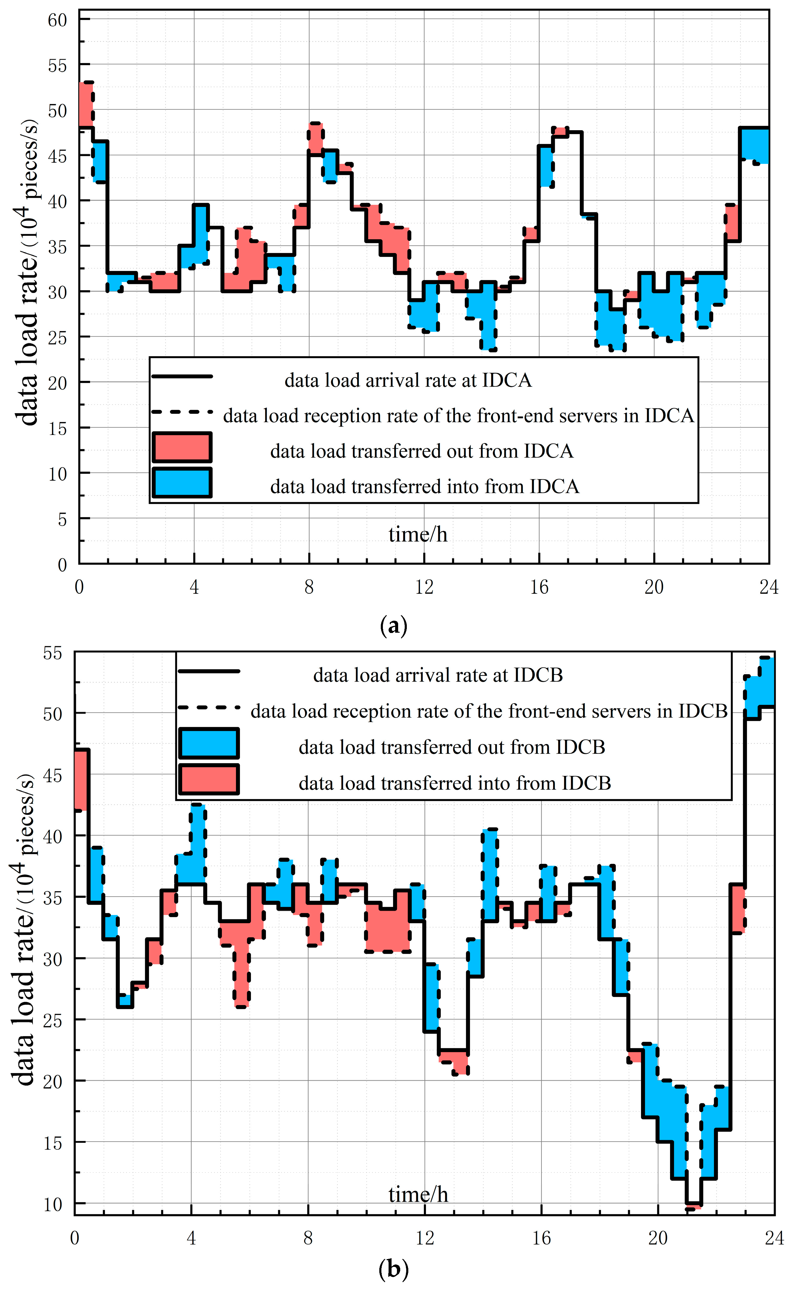 Integrated Energy System Load Forecasting with Spatially Transferable Loads