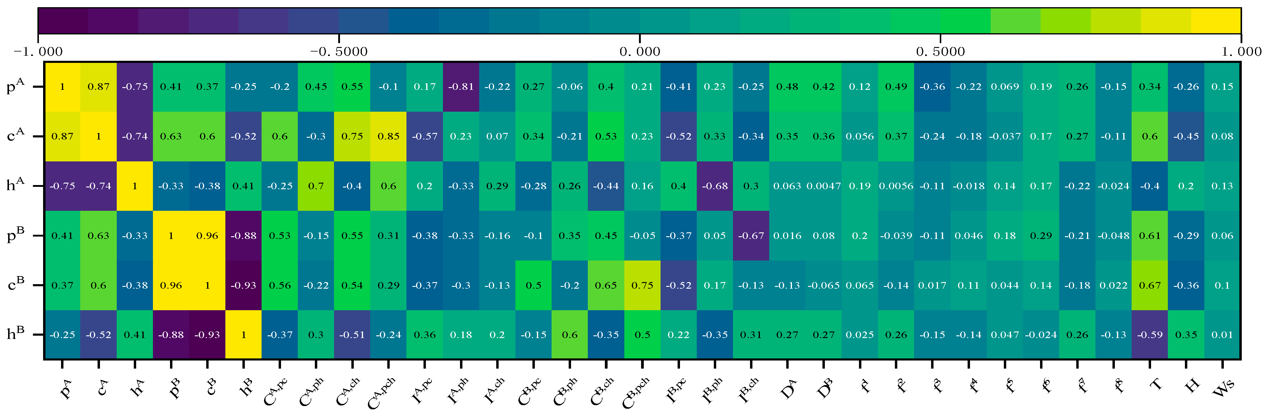 Integrated Energy System Load Forecasting with Spatially Transferable Loads