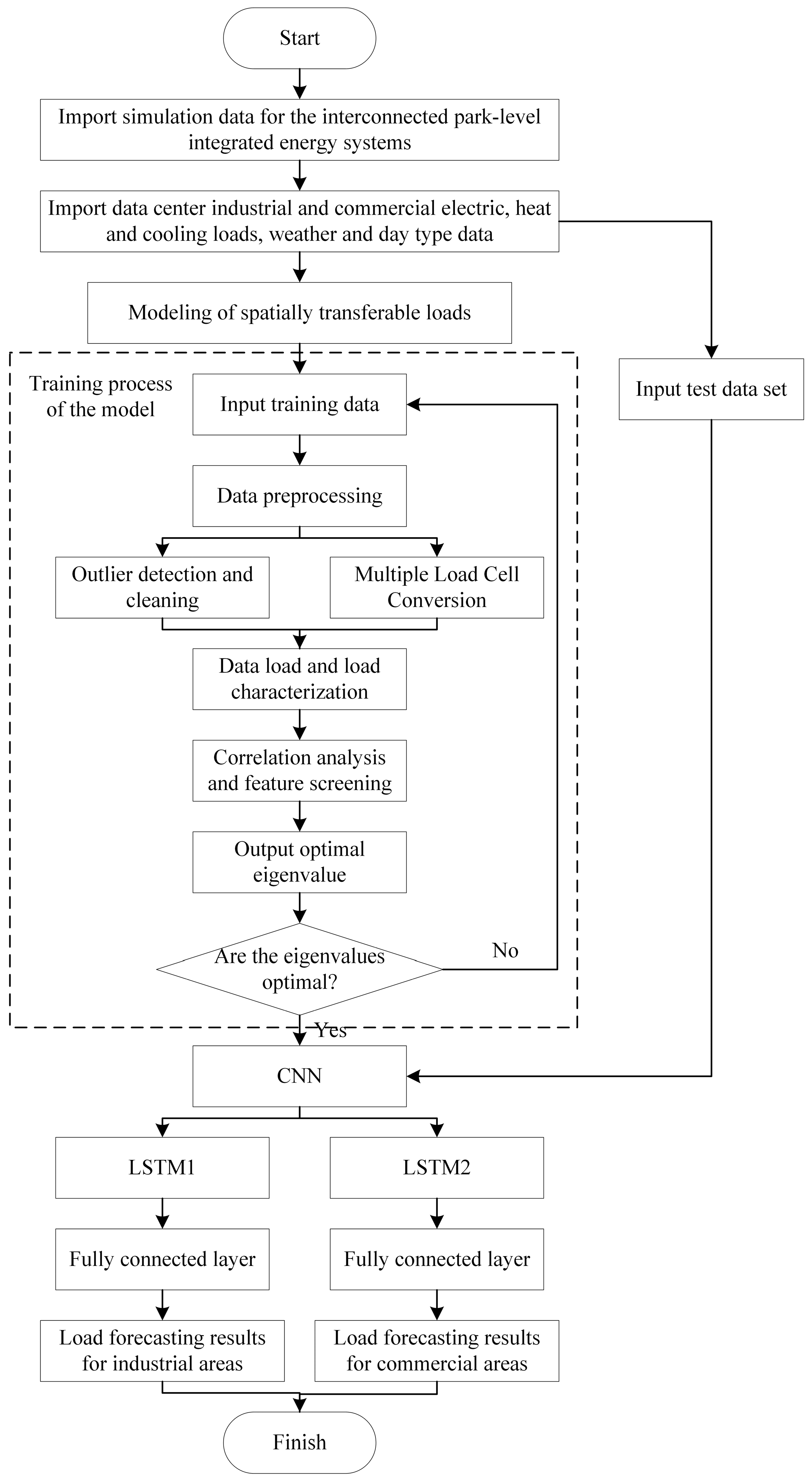 Integrated Energy System Load Forecasting with Spatially Transferable Loads