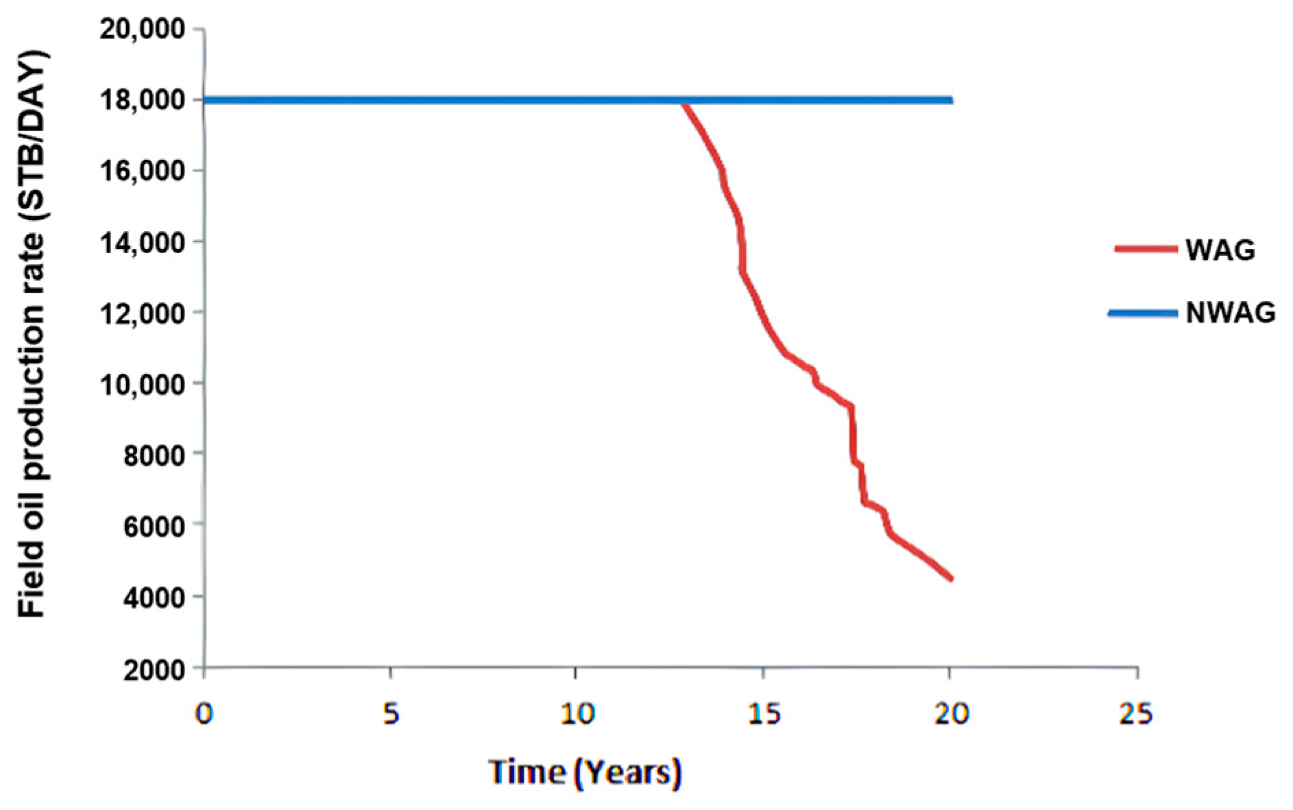 Nano-Water-Alternating-Gas Simulation Study Considering Rock–Fluid ...