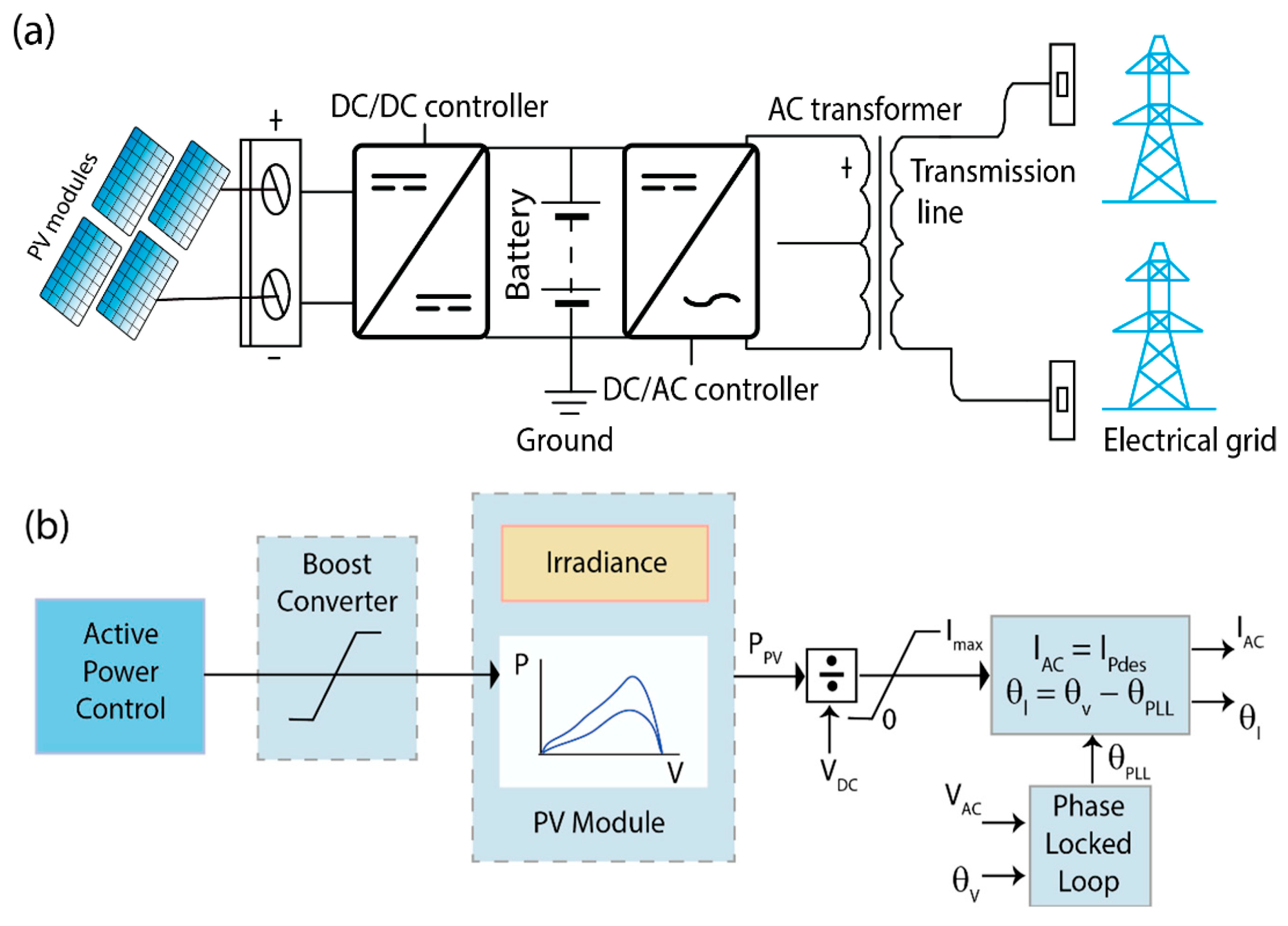 Integrating Microgrids into Engineering Education: Modeling and Analysis for Voltage Stability ...