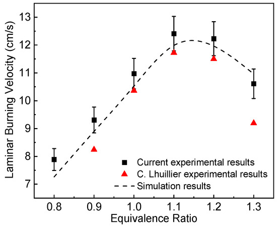 An Experimental and Kinetic Modeling Study of the Laminar Burning Velocities of Ammonia/n ...