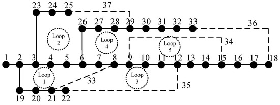 Multi-Objective Optimization and Reconstruction of Distribution Networks with Distributed Power ...