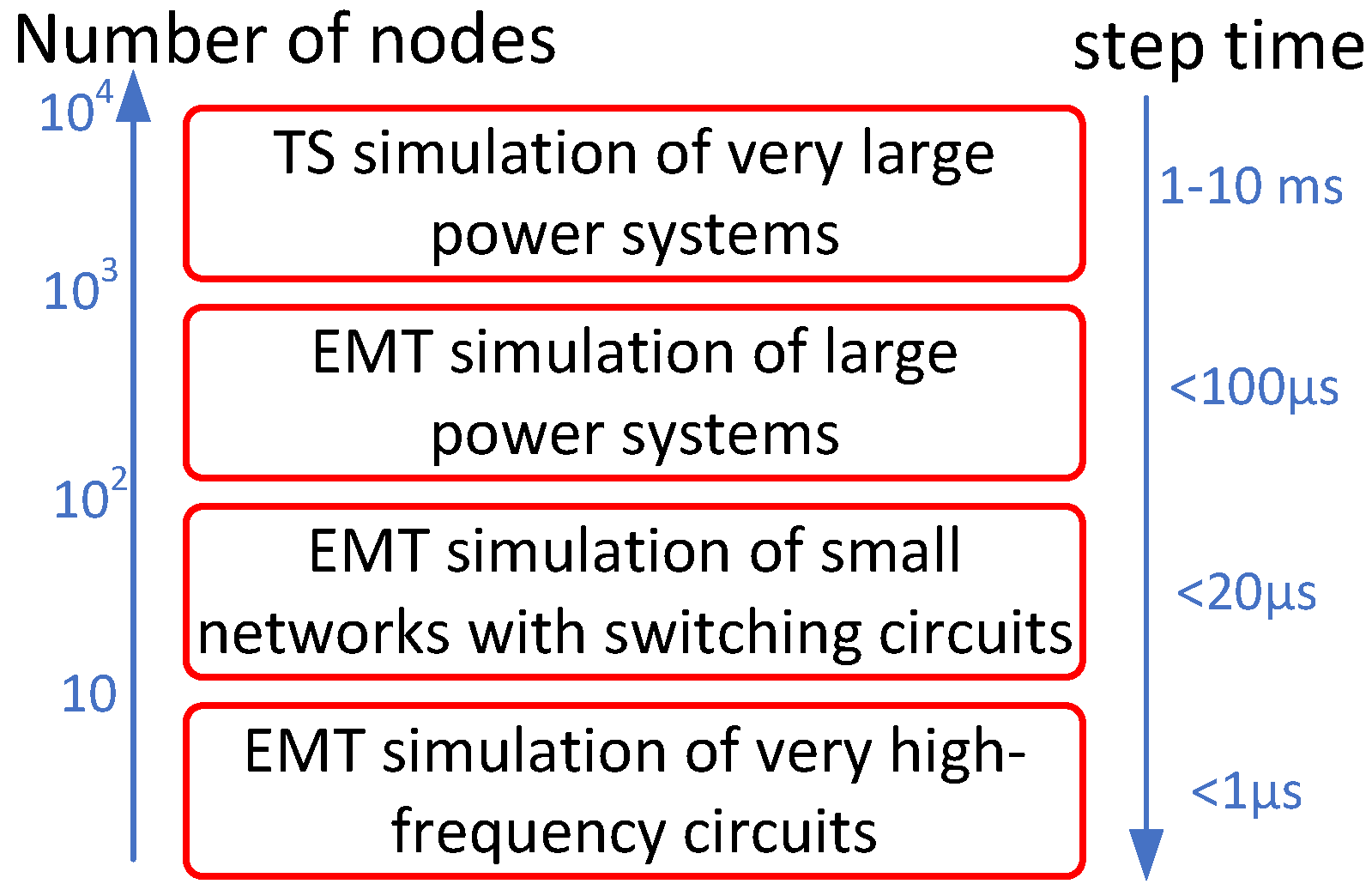 Real-Time Simulation and Hardware-in-the-Loop Testing Based on OPAL-RT ...