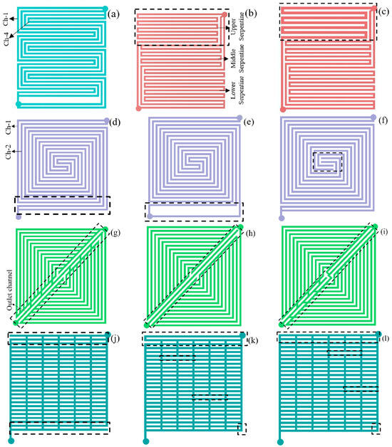Design of Flow Fields for High-Temperature PEM Fuel Cells Using Computational Fluid Dynamics