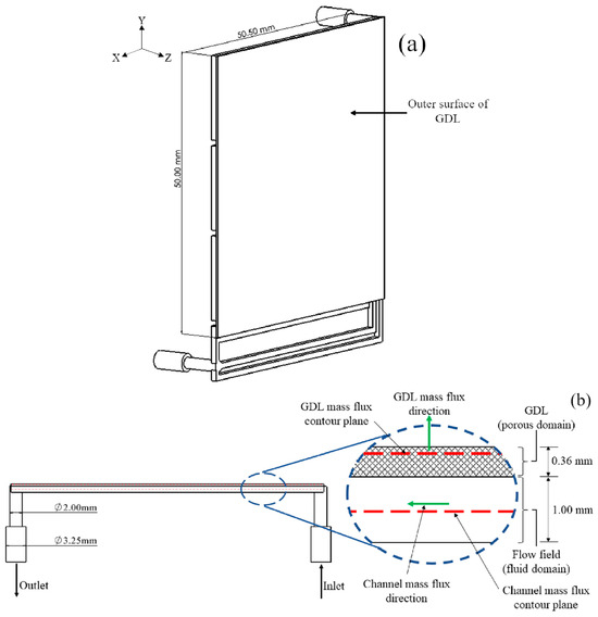 Design of Flow Fields for High-Temperature PEM Fuel Cells Using ...