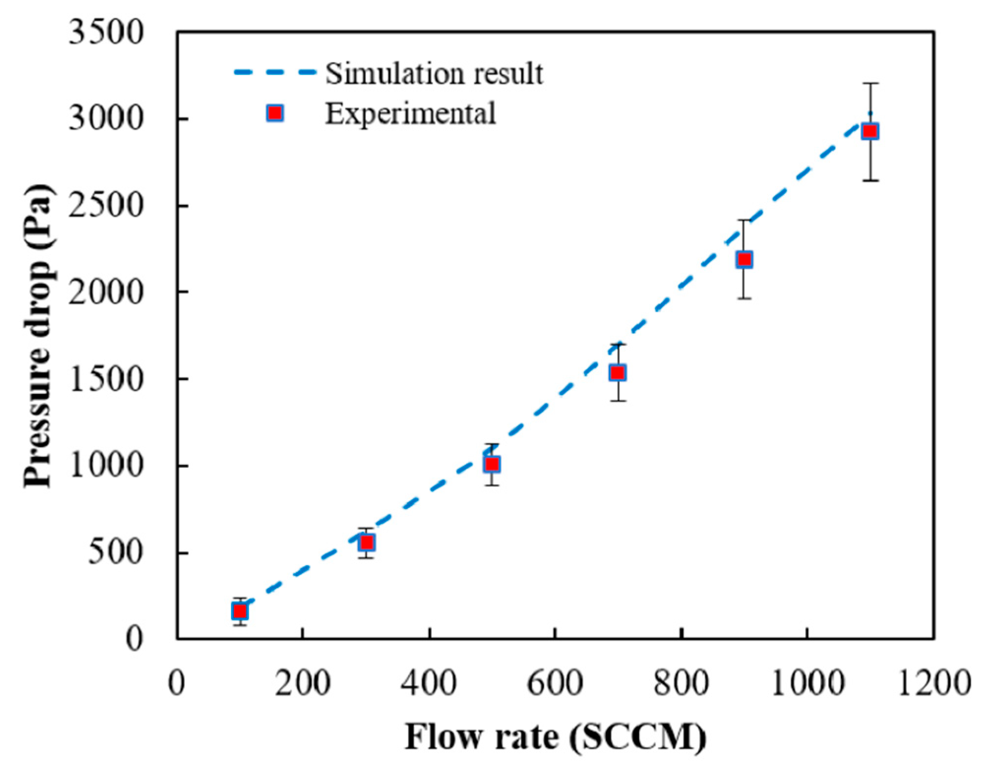 Design of Flow Fields for High-Temperature PEM Fuel Cells Using Computational Fluid Dynamics