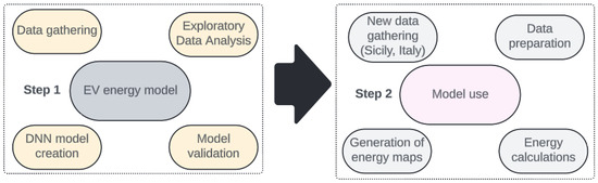 Predictive Artificial Intelligence Models for Energy Efficiency in ...