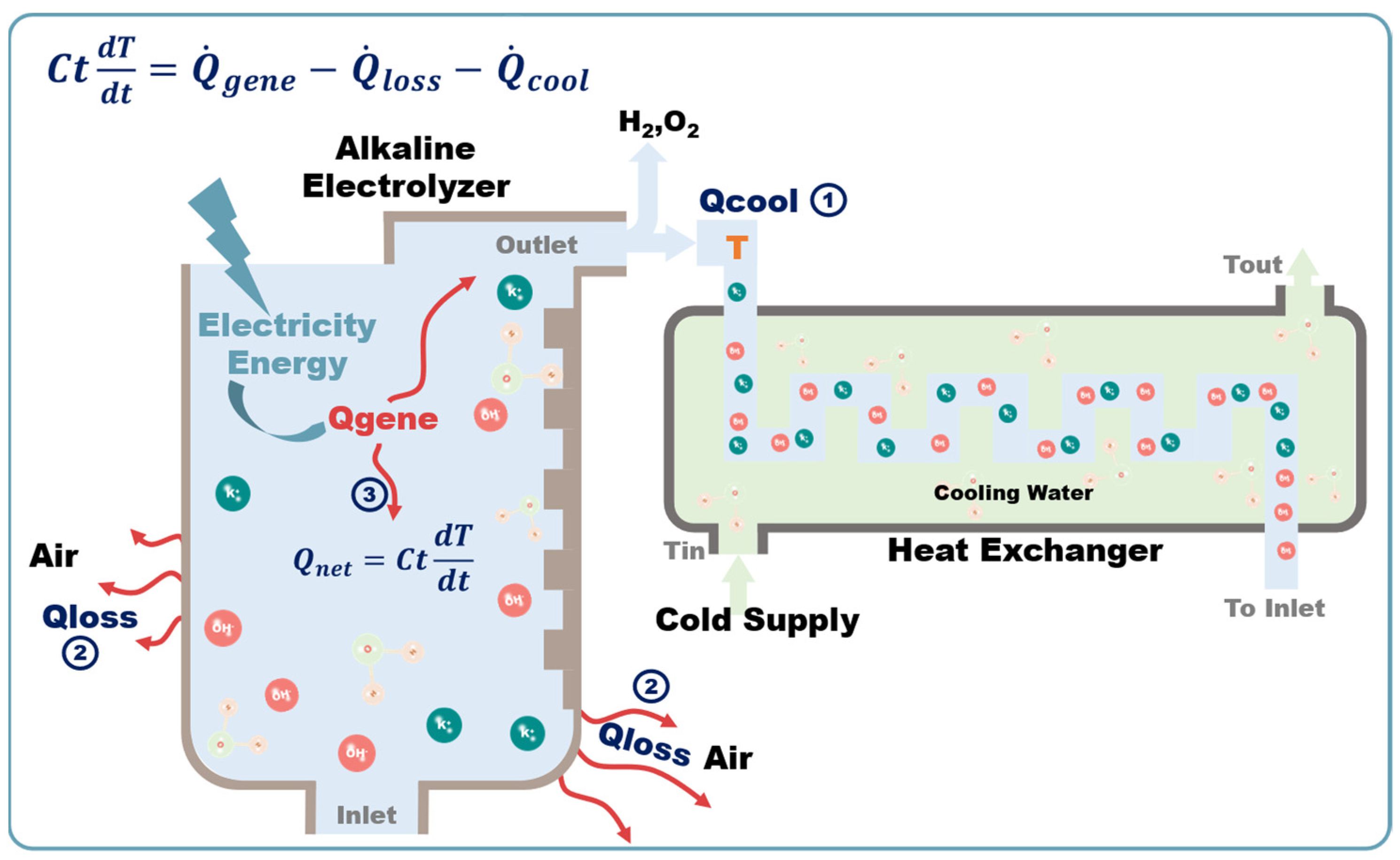 Dynamic Simulation and Performance Analysis of Alkaline Water ...