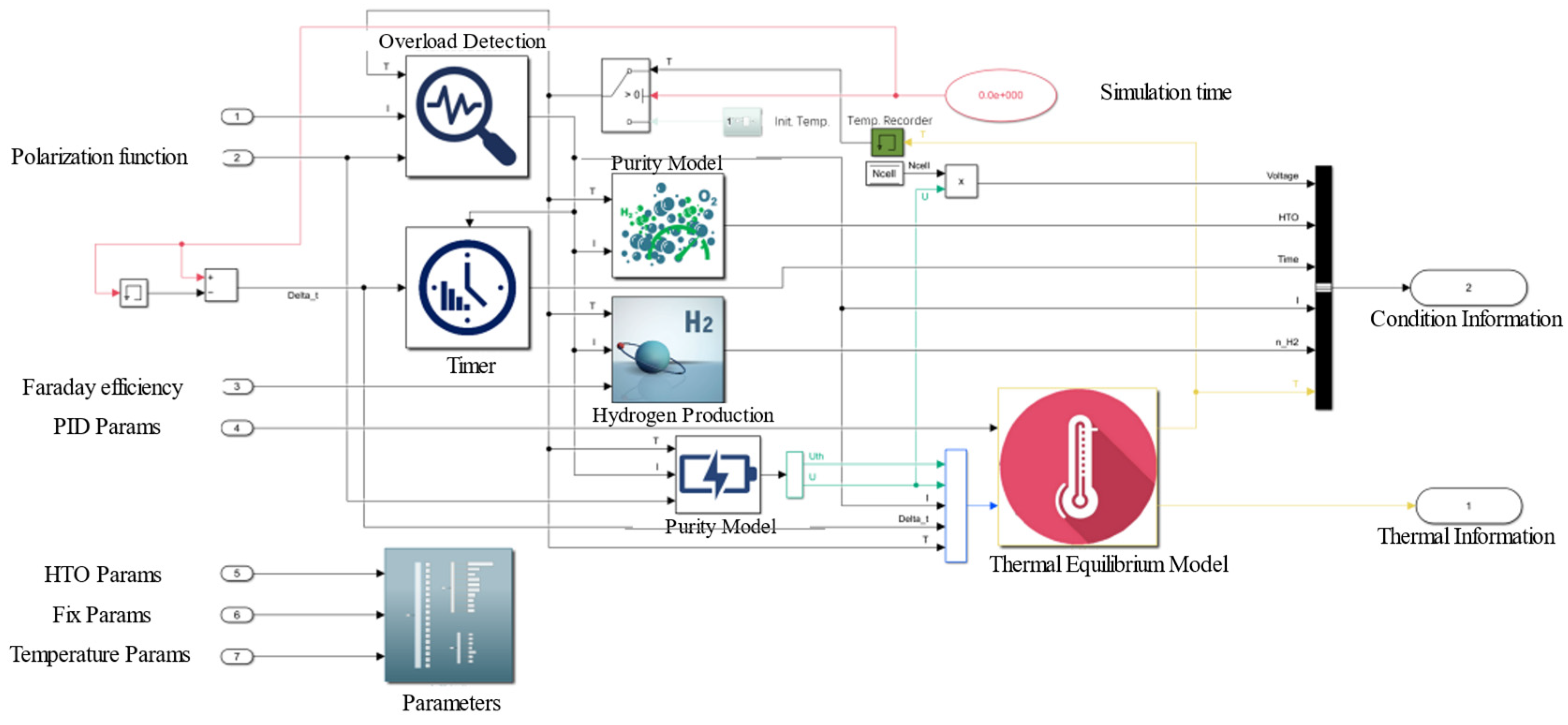 Dynamic Simulation and Performance Analysis of Alkaline Water Electrolyzers for Renewable Energy ...