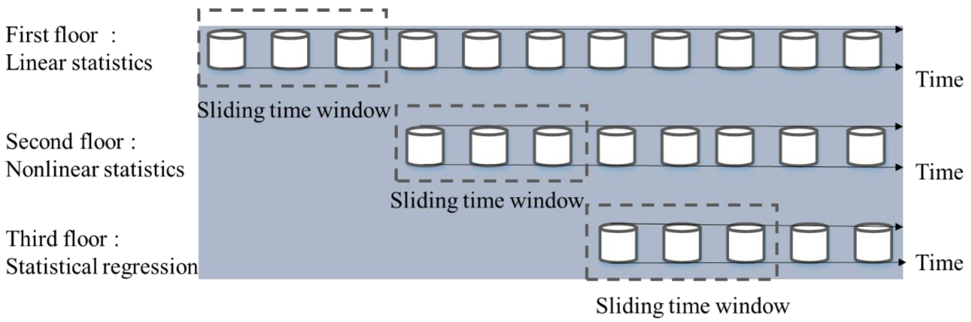 Development of a Real-Time NOx Prediction Soft Sensor Algorithm for ...