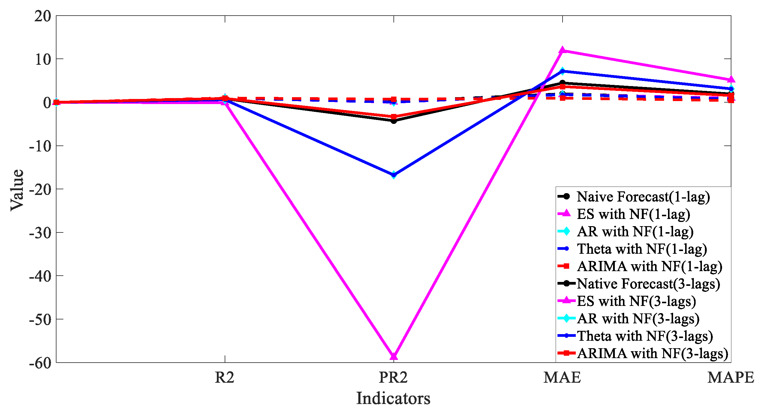 Development of a Real-Time NOx Prediction Soft Sensor Algorithm for Power Plants Based on a ...