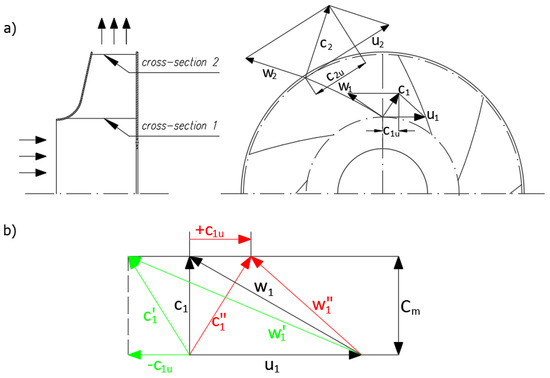 High-Efficiency Mechanical Progressive Louvered Guide Vanes for Radial ...