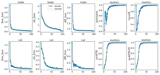 Fault-Line Selection Method in Active Distribution Networks Based on Improved Multivariate ...