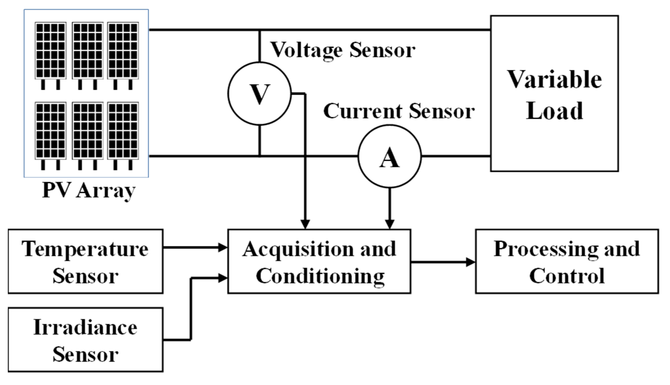 Current-Sensorless Method for Photovoltaic System Using Capacitor Charging Characteristics