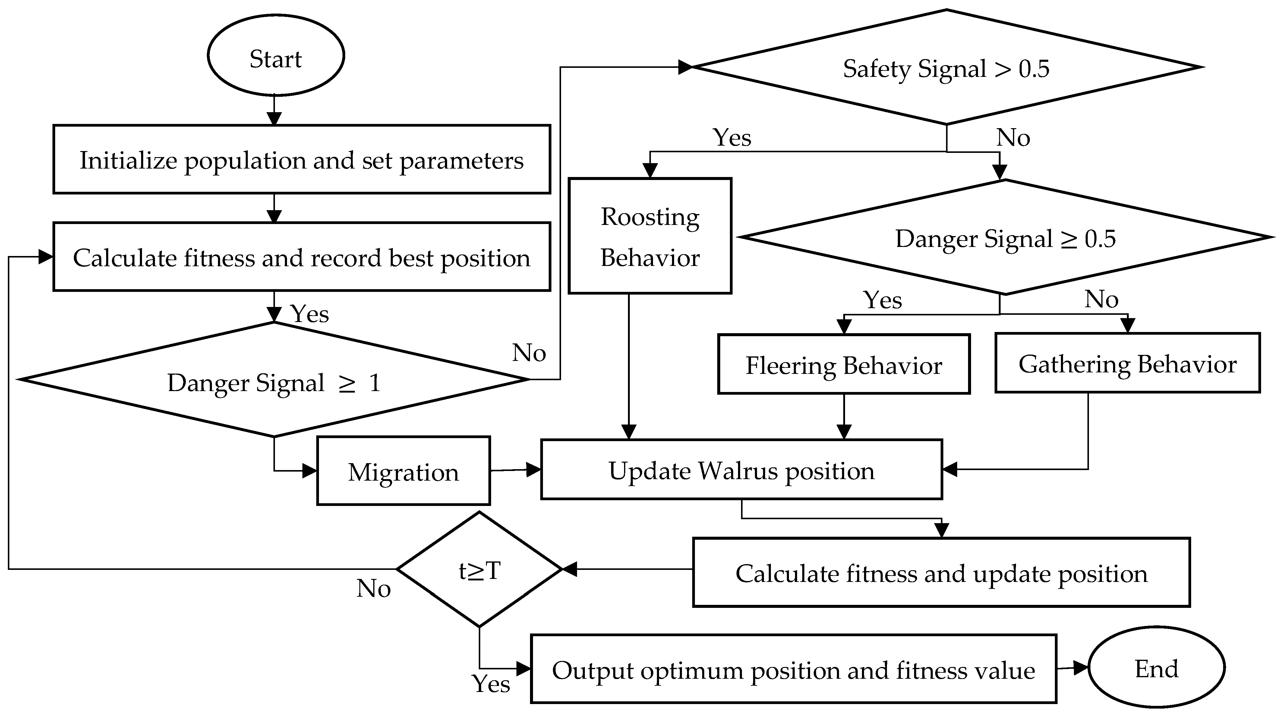 Energy Demand Estimation in Turkey According to Road and Rail ...