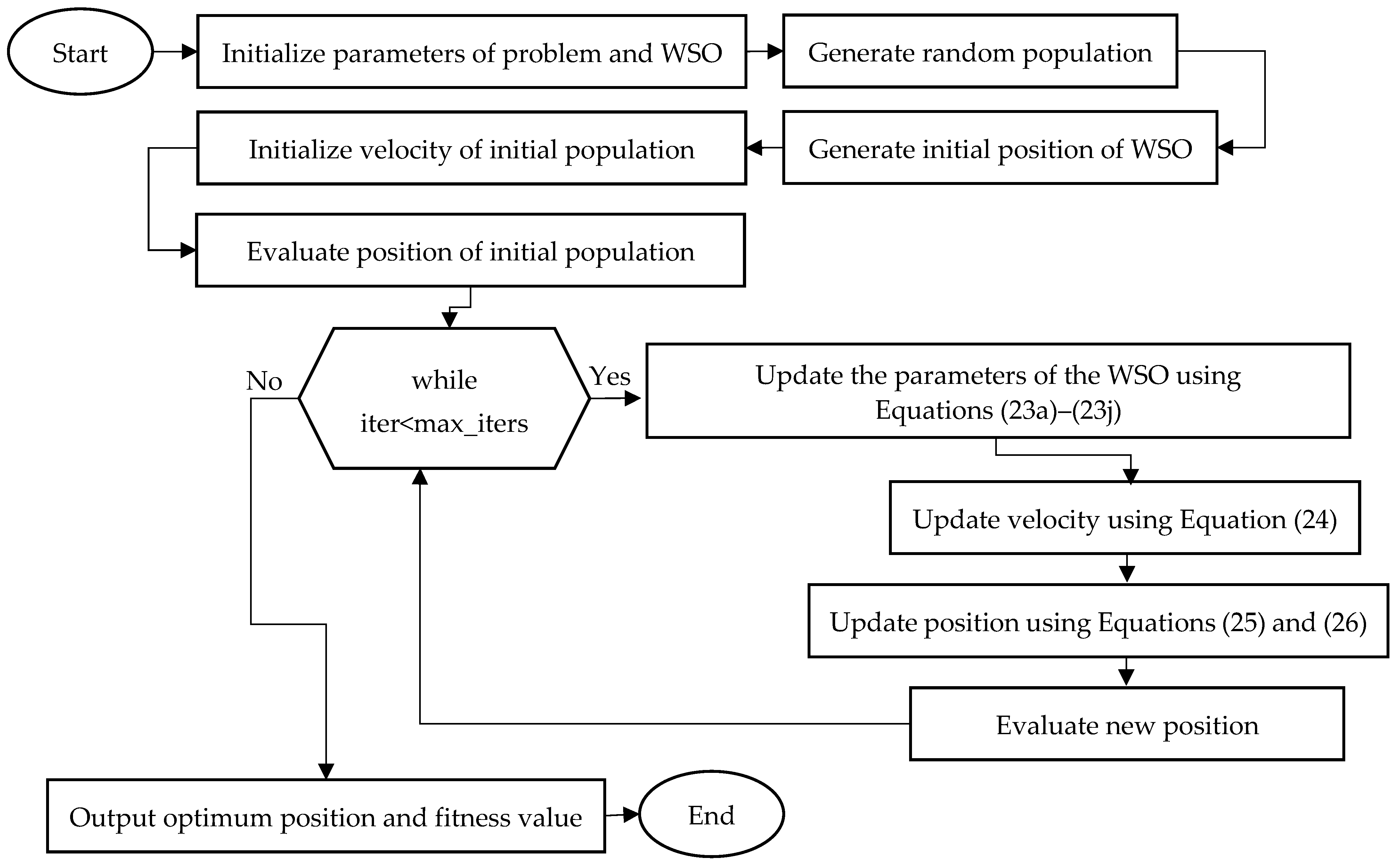 Energy Demand Estimation in Turkey According to Road and Rail ...