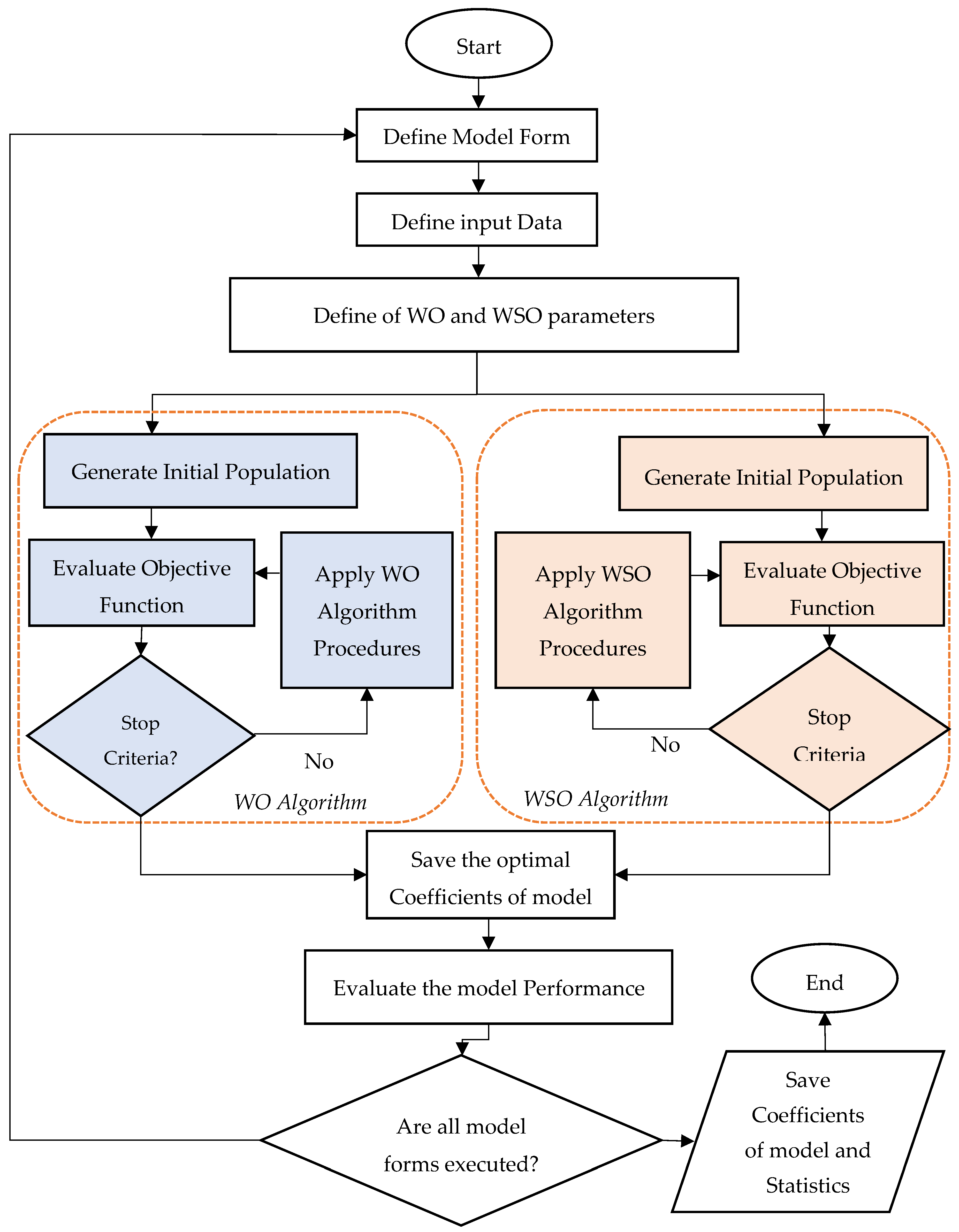 Energy Demand Estimation in Turkey According to Road and Rail ...