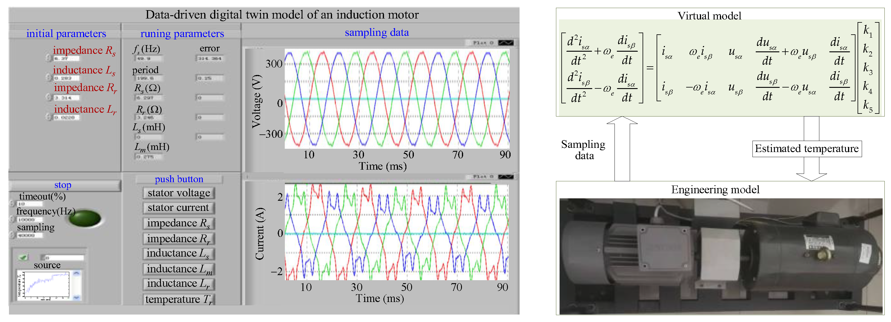 An Approach to Estimate the Temperature of an Induction Motor under Nonlinear Parameter ...