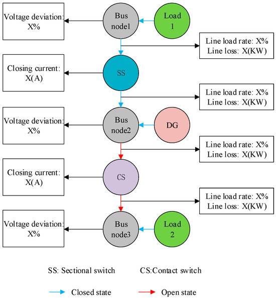 Two-Stage Optimization Model Based on Neo4j-Dueling Deep Q Network
